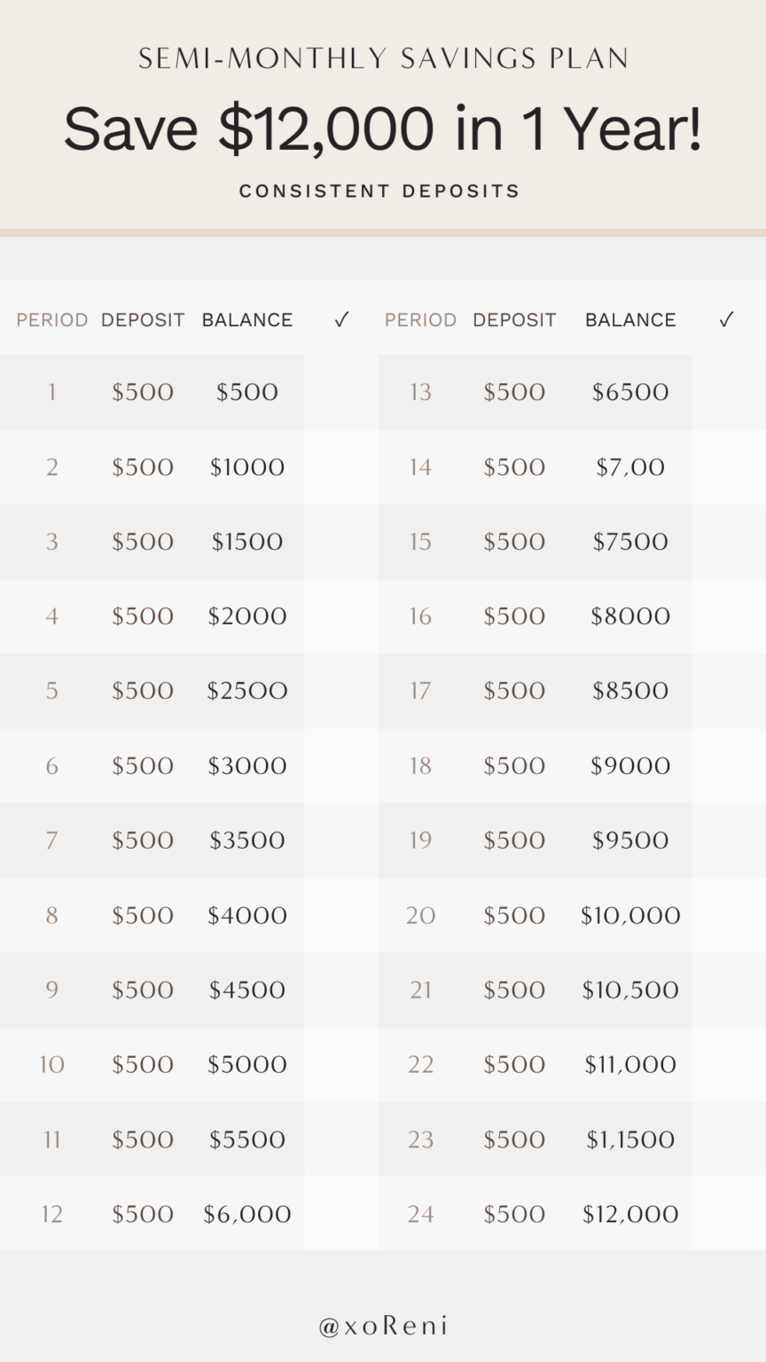 5 Saving Challenges You Can Use To Save More Money in 2022