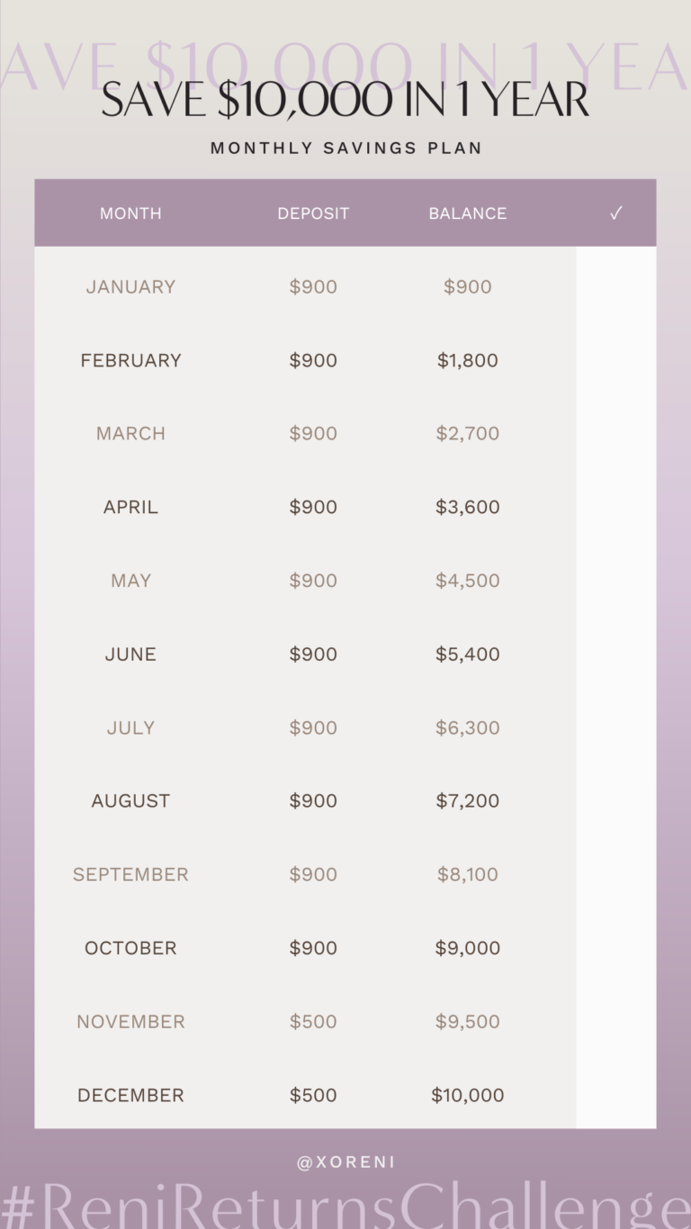 Use These Plans To Help You Save Between $1,000 and $50,000 In 2024!