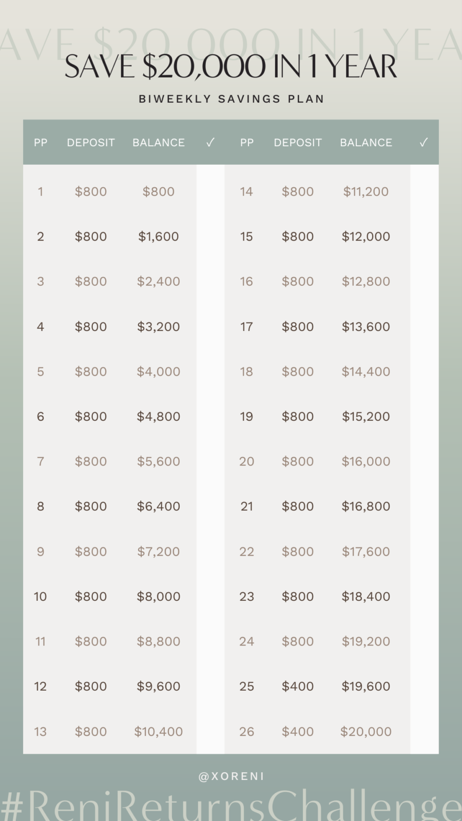 Use These Plans To Help You Save Between $1,000 and $50,000 In 2024!